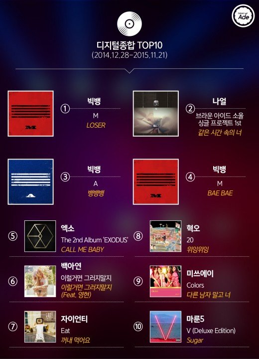 [2015가요] 2015 음원-음반-뮤비, 누가 씹어 먹었나 ③ - 인스티즈(instiz) 이슈 카테고리