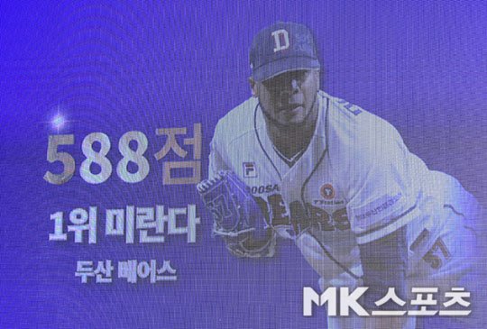 두산 미란다 '2021 KBO MVP 수상' [MK포토] : 네이트 스포츠