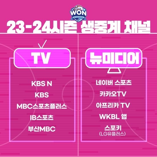 WKBL, TV 5개-뉴미디어 5개 채널서 시청 가능…스포키, 신규 생중계 채널 추가 : 네이트 스포츠