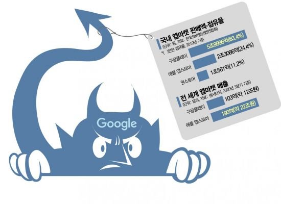 [Google, be evil]골격 나온 '구글 갑질방지법'…반쪽짜리 될까 우려도 : 네이트 뉴스