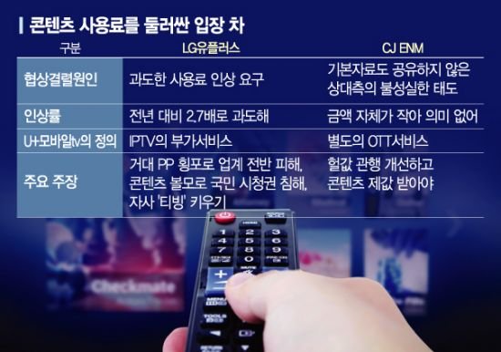 콘텐츠 송출중단한 CJ ENM, 커지는 갈등…IPTV 본게임 남았다 : 네이트 뉴스