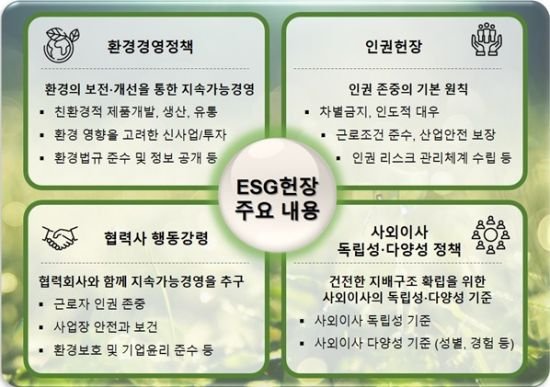 GS, 환경·인권 등 ESG헌장 제정…"그룹 ESG경영 확산" : 네이트 뉴스