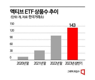 [진격의 ETF]액티브 ETF 총자산 3년 새 10배로 늘어 : 네이트 뉴스