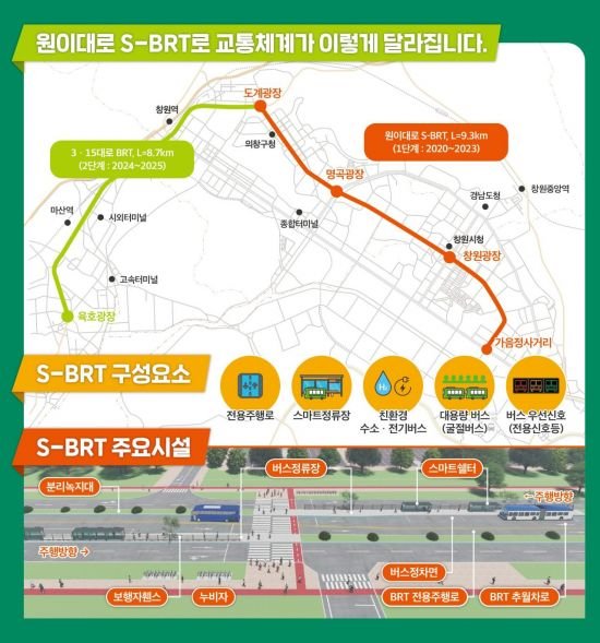 창원시, 원이대로 S-BRT 내년 3월 개통…대중교통 중심 교통체계로 : 네이트 뉴스