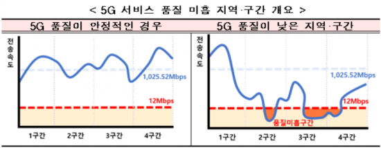LG유플러스 고객들 유독 KTX에서 5G 안터진 이유 있었다 : 네이트 뉴스