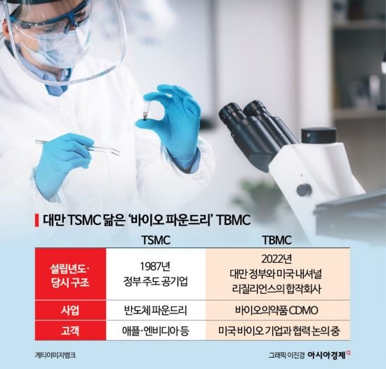 대만이 키우는 '바이오판 TSMC'…韓 CDMO 대항마될까 : 네이트 뉴스