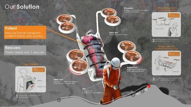 Smart helmet and wearable exoskeleton robot introduced for emergency ...