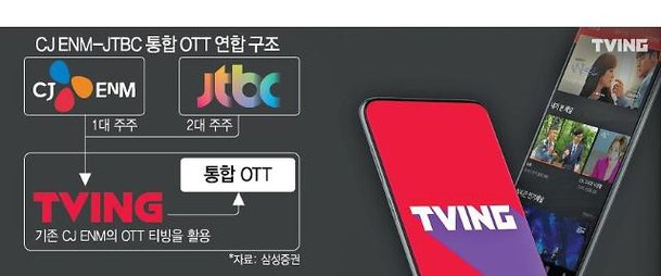 [흔들리는 티빙 출범] (하) 외풍에 또 미뤄진 합작법인 '티빙'…CJ ENM "JTBC와 합의 견고" : 네이트 뉴스