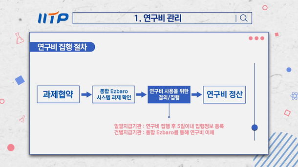 IITP, 연구비 부정사용 예방교육·자가테스트 'R&D 체크' 시행 : 네이트 뉴스