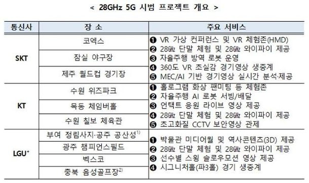 임혜숙 장관·이통3사 CEO 첫 만남…28㎓ 5G 속도 : 네이트 뉴스