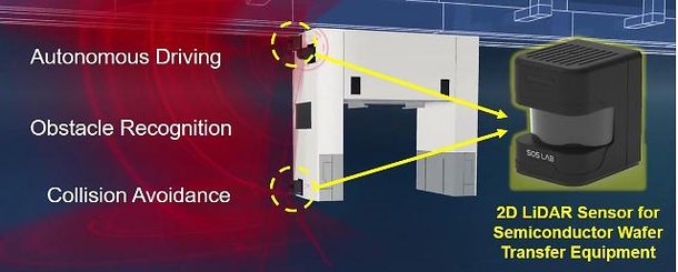 S. Korea localizes 2D LiDAR sensors for semiconductor wafer transfer ...
