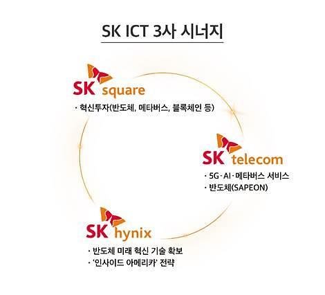 [CES 2022] 'SK ICT 3사 연합' 공식 출범…첫 합작물은 '사피온' 글로벌 진출 : 네이트 뉴스