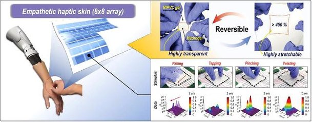 Researchers develop empathetic haptic skin capable of detecting ...