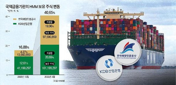 [주식부자 산업은행] HMM·아시아나 무분별한 CB 주식 전환···재매각 힘들게 하는 '달콤한 함정' : 네이트 뉴스