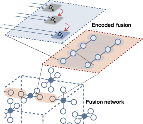 Korean researchers develop advanced fault-tolerant quantum technology : 네이트 뉴스
