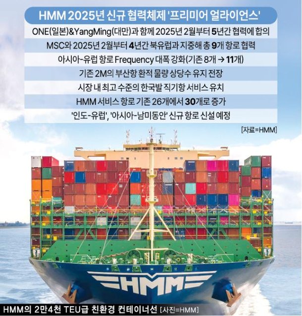 '세계 1위' MSC 품은 HMM, 한고비 넘었지만 '과제 산적' : 네이트 뉴스