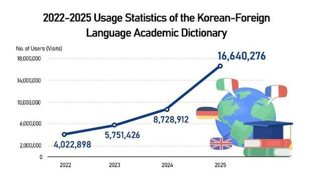 Korean replaces Chinese as foreign favorite language amid K-pop rise ...