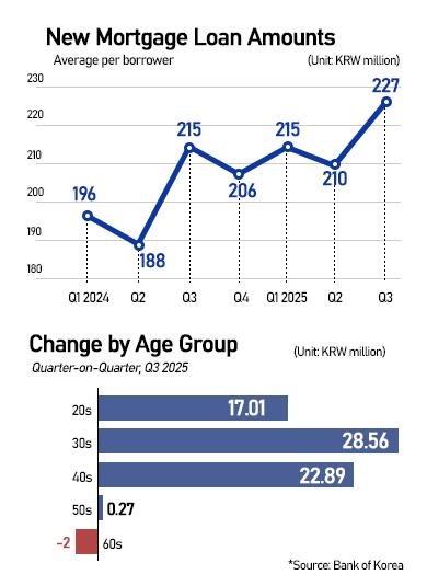 Millennials in Korea: No longer young, but unable to step into ...