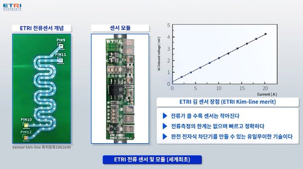 ETRI, 전자파 측정방식 신기술 적용 '전자식 과전류 차단기' 개발 : 네이트 뉴스