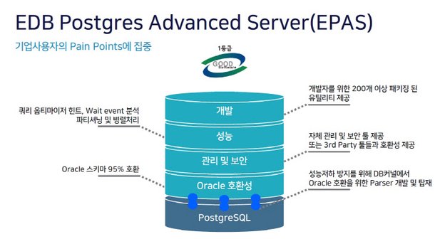 EDB, 완전관리형 '포스트그래SQL'로 국내 DBMS 시장 공략 : 네이트 뉴스