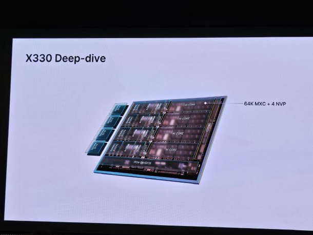 AI 혁신기업 사피온 "신제품 X330, 동급 GPU 2배 성능" 자신 : 네이트 뉴스