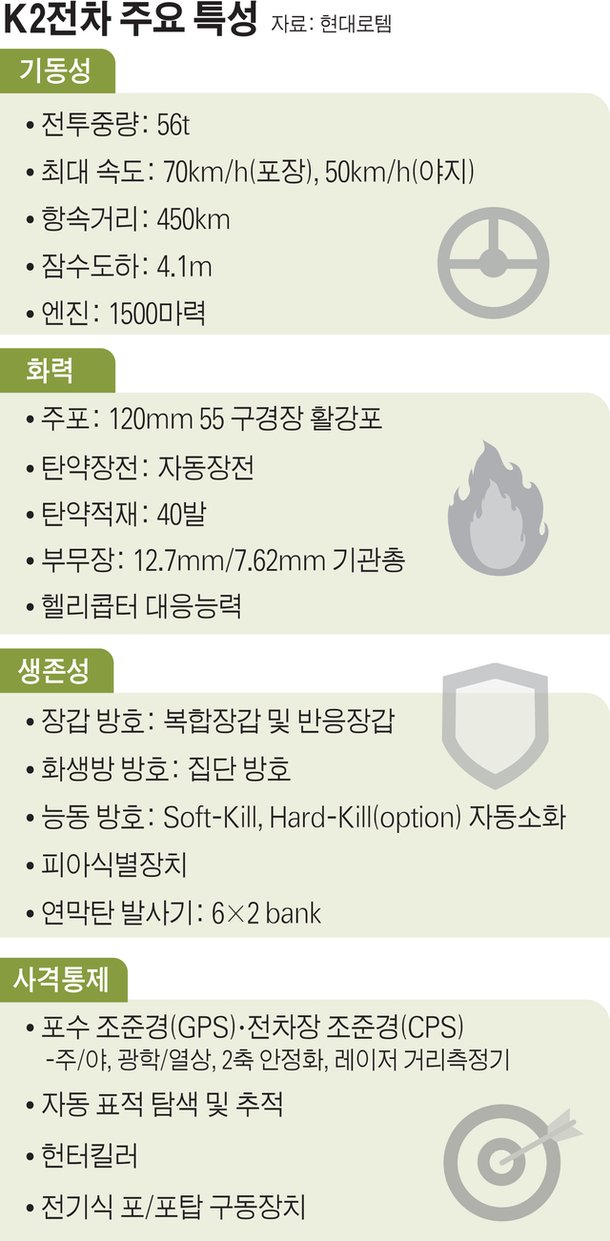 [비바100] 현대로템 'K2 전차'는 어떻게 세계 2위가 됐나? : 네이트 뉴스