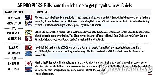 AP PRO PICKS DIVISIONAL ROUND : 네이트 뉴스