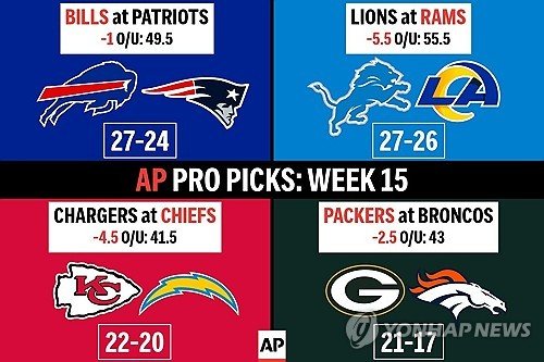 AP PRO PICKS WEEK 15 : 네이트 뉴스