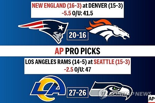AP PRO PICKS CONF CHAMPIONSHIPS : 네이트 뉴스