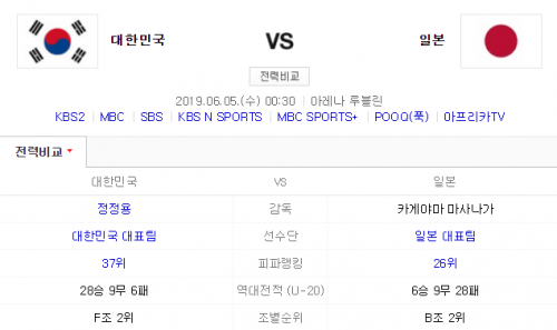 U20 한일전, 5일 MBC·SBS·KBS2·푹·아프리카TV 등 생중계 : 네이트 뉴스