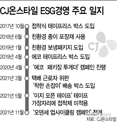 [go ESG] CJ온스타일, 가치소비 추구하는 MZ세대와 친환경 캠페인 전개 : 네이트 뉴스