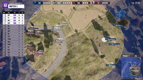 [PGC] QM, 패자 브래킷2 1매치 16킬 '치킨'…BGP는 3위로 출발 : 네이트 뉴스