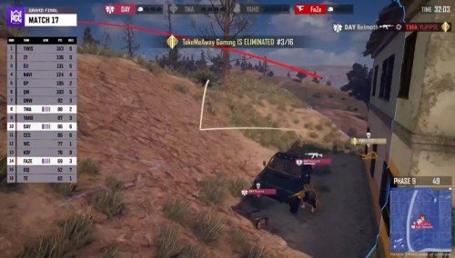 [PGC] 한 끗 차 승부에서 승리한 'FaZe'…GF 17매치 '치킨' : 네이트 스포츠