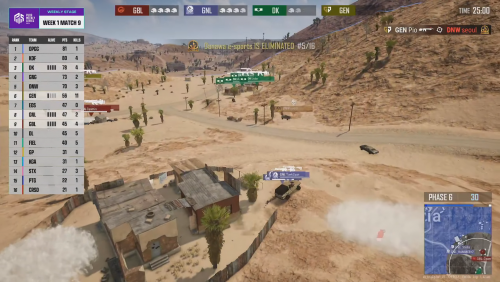 [PWS 페이즈1] DK, 9매치 6킬 '치킨'으로 1위 탈환 : 네이트 뉴스