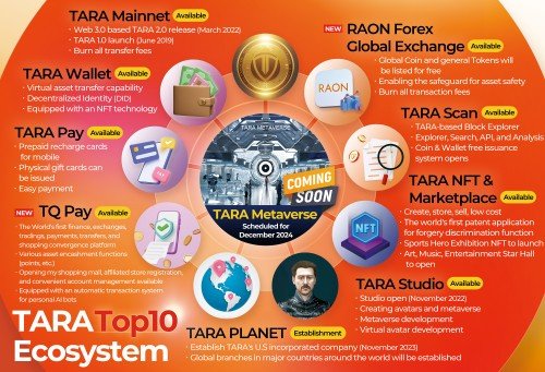 Tarasoft seeks to become a global leader of blockchain technology : 네이트 뉴스