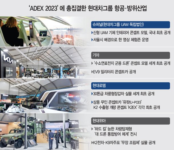 현대차그룹 'ADEX 2023' 총출동…UAM·수소 드론까지 신기술 망라 : 네이트 뉴스