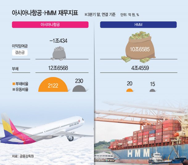 같은 매물인데…느긋한 HMM vs 조급한 아시아나 : 네이트 뉴스