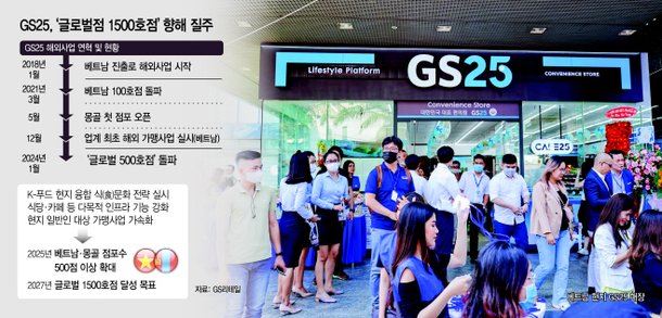 "1500호점 향해 전진"···GS25, 'K-편의점' 앞세워 글로벌 사업 가속화 : 네이트 뉴스