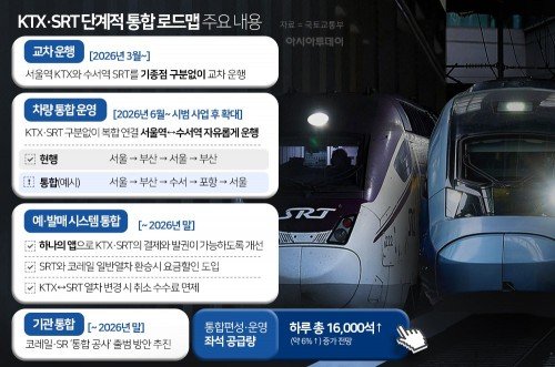 H?n Qu?c l?n k? ho?ch s?t nh?p KORAIL v? SR : 네이트 뉴스