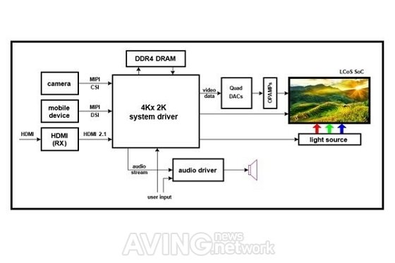 셀쿱스, IMID 2021서 사용자에게 편안함 제공하는 디스플레이 패널 선보인다 : 네이트 뉴스