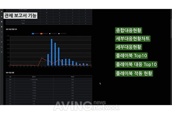 쿼리시스템즈, BIXPO 2021서 지능형 위협 식별 및 자동대응 솔루션 큐티(QTIE) 알린다 : 네이트 뉴스