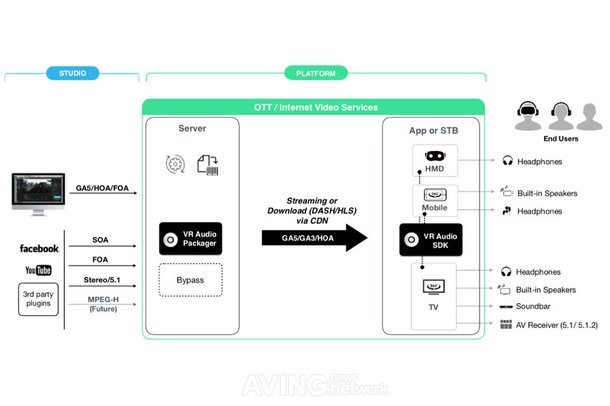 [Pangyo Tech] 가우디오랩, 네이버 D2SF 미디어 밋업에서 '몰입형 기술 오디오테크' 소개해 : 네이트 뉴스