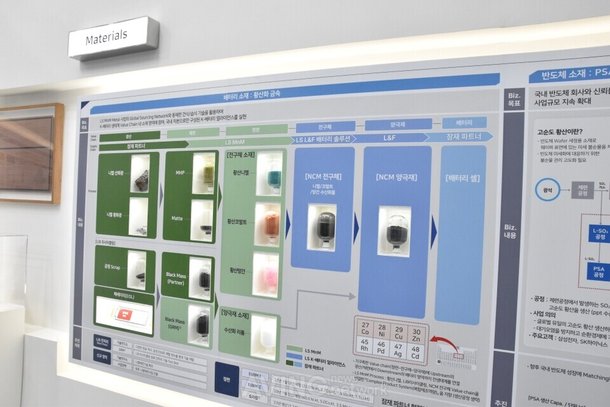 LS MnM, SMK 2023 참가…비철금속 제련사업 및 자체 제련기술을 활용한 이차전지 소재사업 성장전략 공개! : 네이트 뉴스