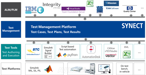 dSPACE 코리아, 국내 車 부품사에 BMS 검증 위한 HILS 공급 및 시험 자동화 시스템 구축 : 네이트 뉴스