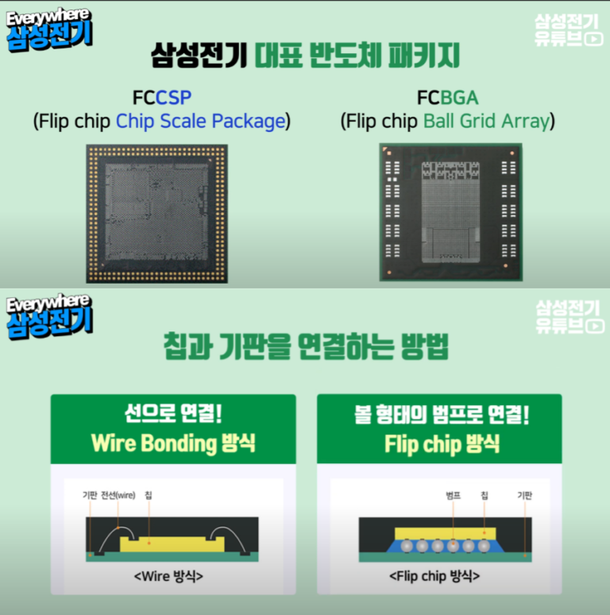 삼성전기 FC-BGA 1조원 투자, 서버용 진출 본격화? : 네이트 뉴스