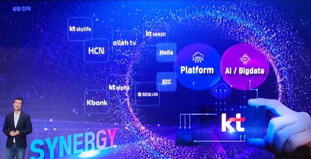 [KT 콘텐츠 볼륨업]③계열사 시너지, 밀리의서재 IPO로 이어질까 : 네이트 뉴스