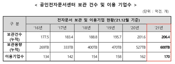 Kt 국내 첫 블록체인 기반 공인전자문서센터 지정 네이트 뉴스