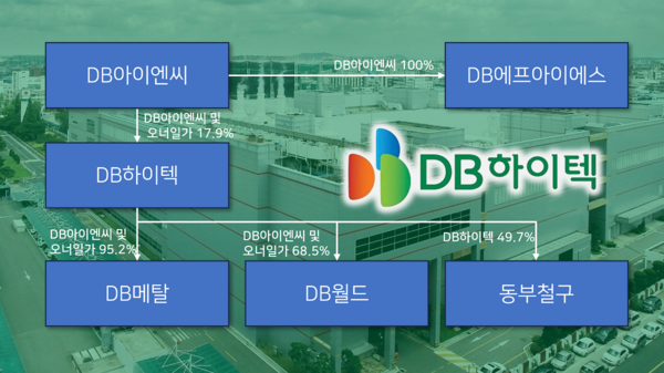 KCGI의 DB하이텍 행동주의 속 '애매한 의혹 제기'[Vault@Market] : 네이트 뉴스