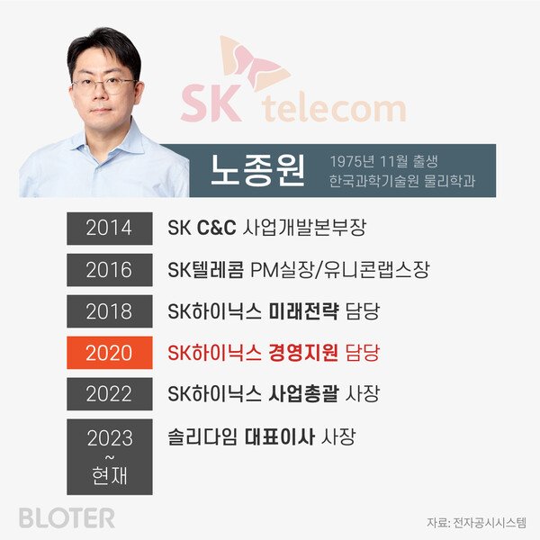 [한국의 CFO]'검사출신서 물리학도까지' 한지붕 11년 짙어진 SK 색채 I SK하이닉스② : 네이트 뉴스