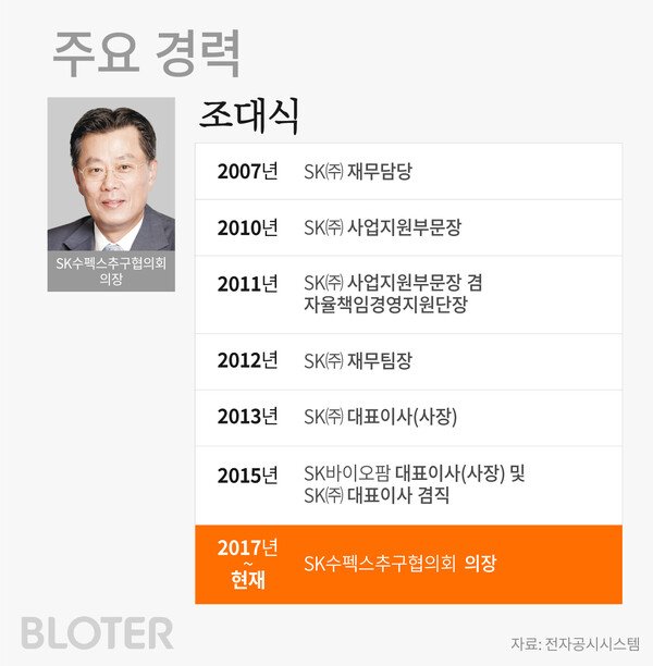 [한국의 CFO] 경영타워 '수펙스'서 그룹 이끄는 CFO들 | SK(주)② : 네이트 뉴스